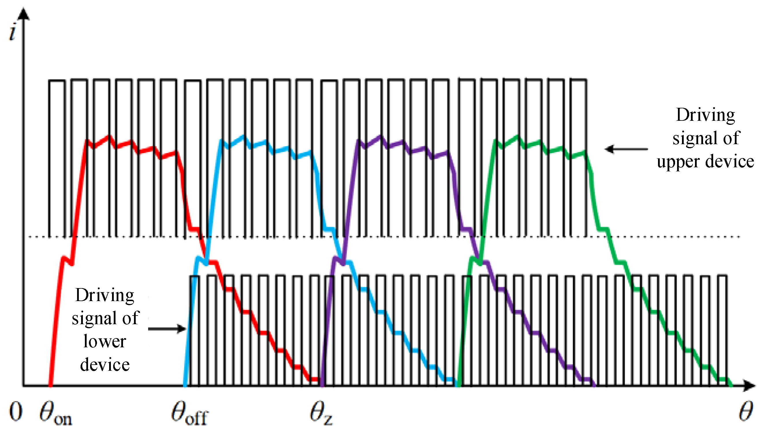 FSK-Based Energy and Signal Composite Modulation Strategy for Switched ...