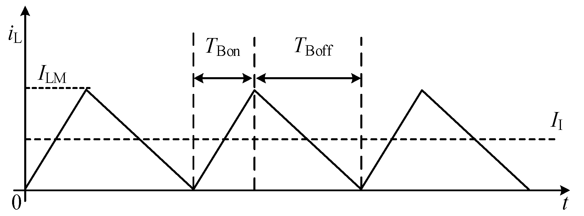 FSK-Based Energy and Signal Composite Modulation Strategy for Switched ...
