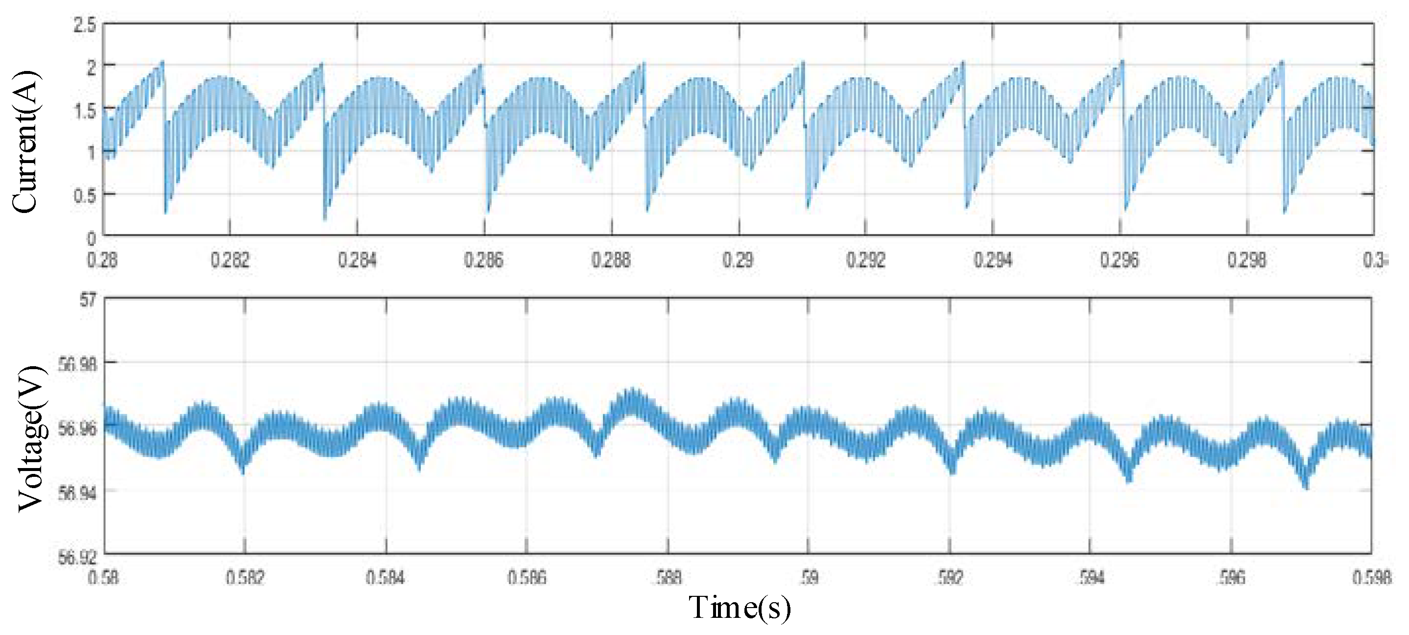 FSK-Based Energy and Signal Composite Modulation Strategy for Switched ...
