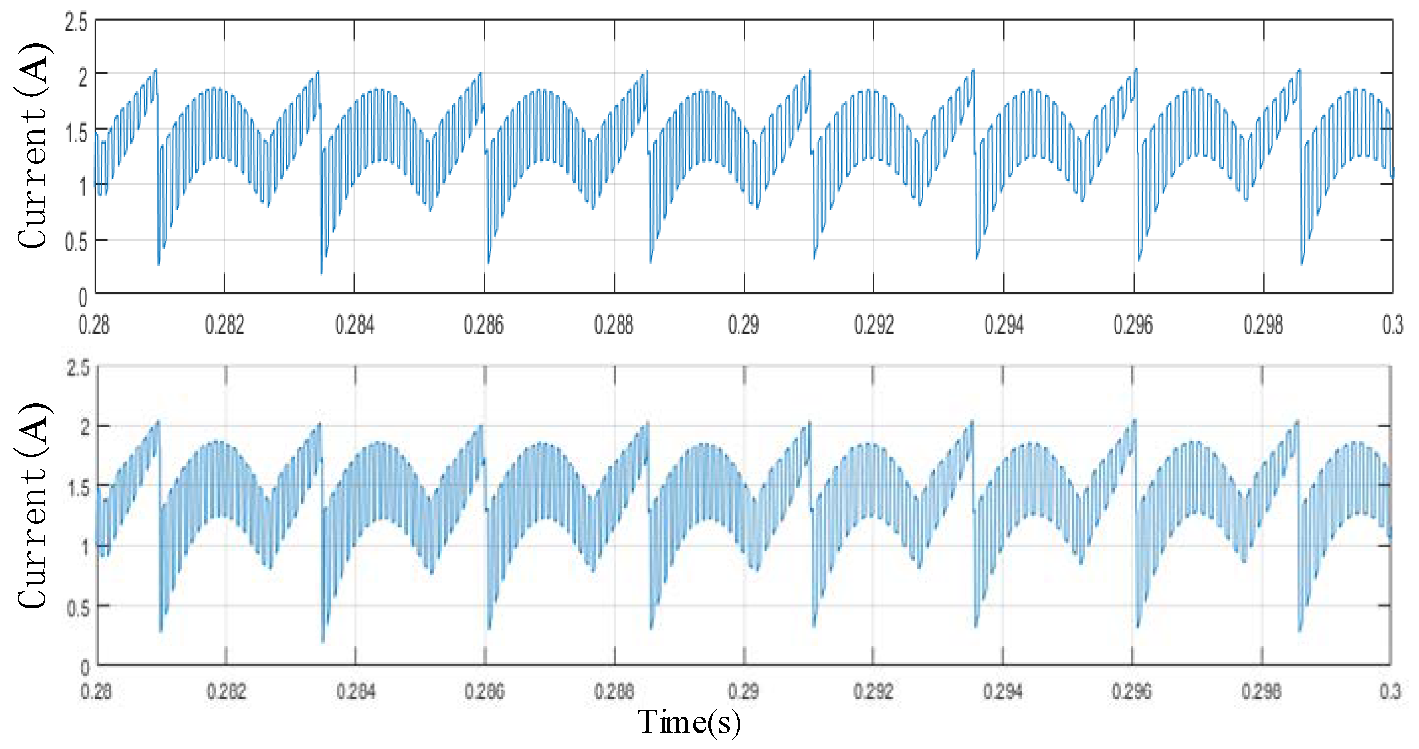 FSK-Based Energy and Signal Composite Modulation Strategy for Switched ...