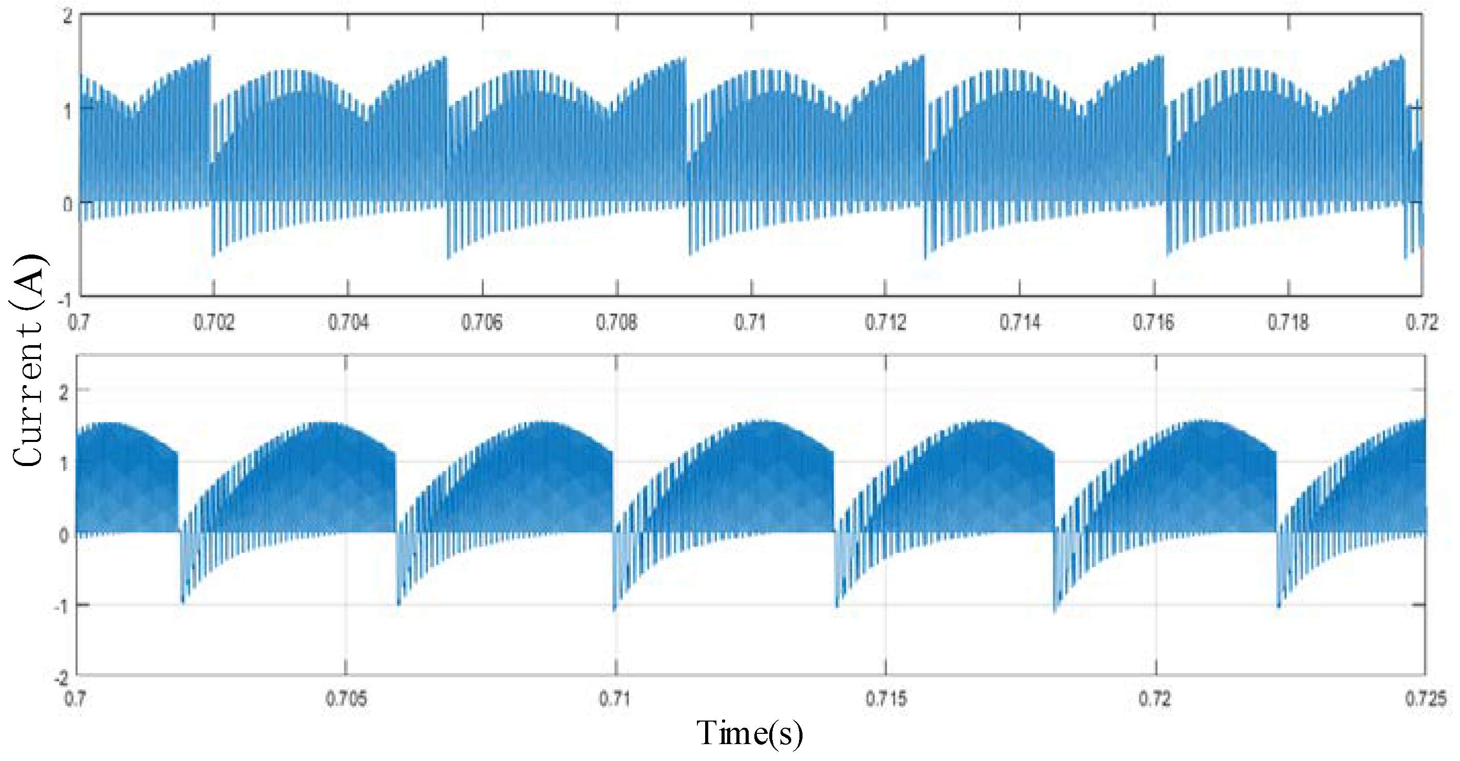 FSK-Based Energy and Signal Composite Modulation Strategy for Switched ...