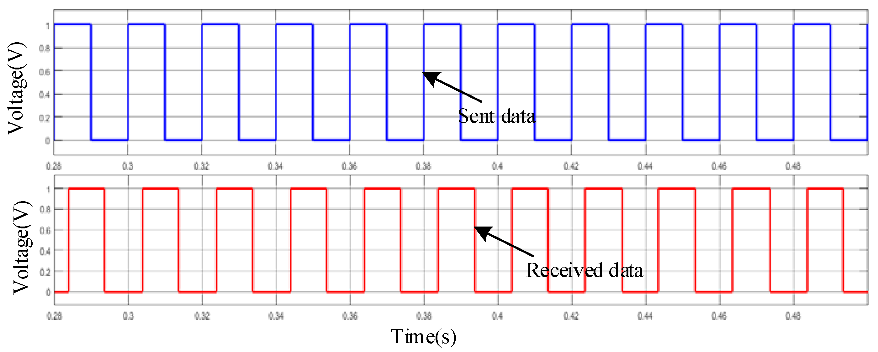 FSK-Based Energy and Signal Composite Modulation Strategy for Switched ...