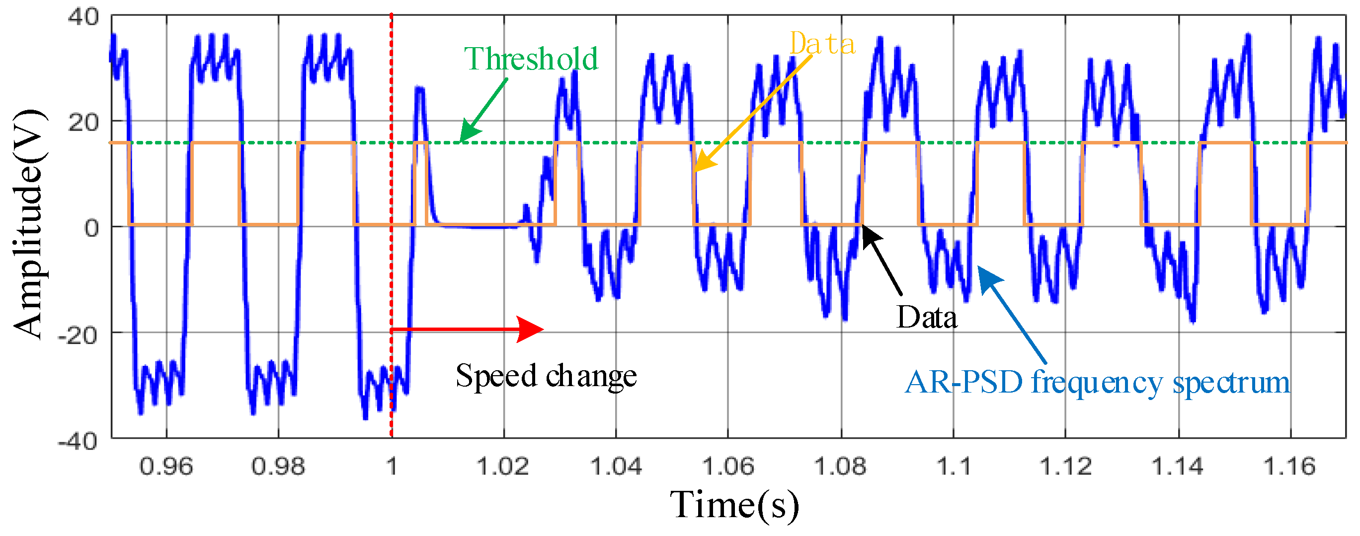 FSK-Based Energy and Signal Composite Modulation Strategy for Switched ...