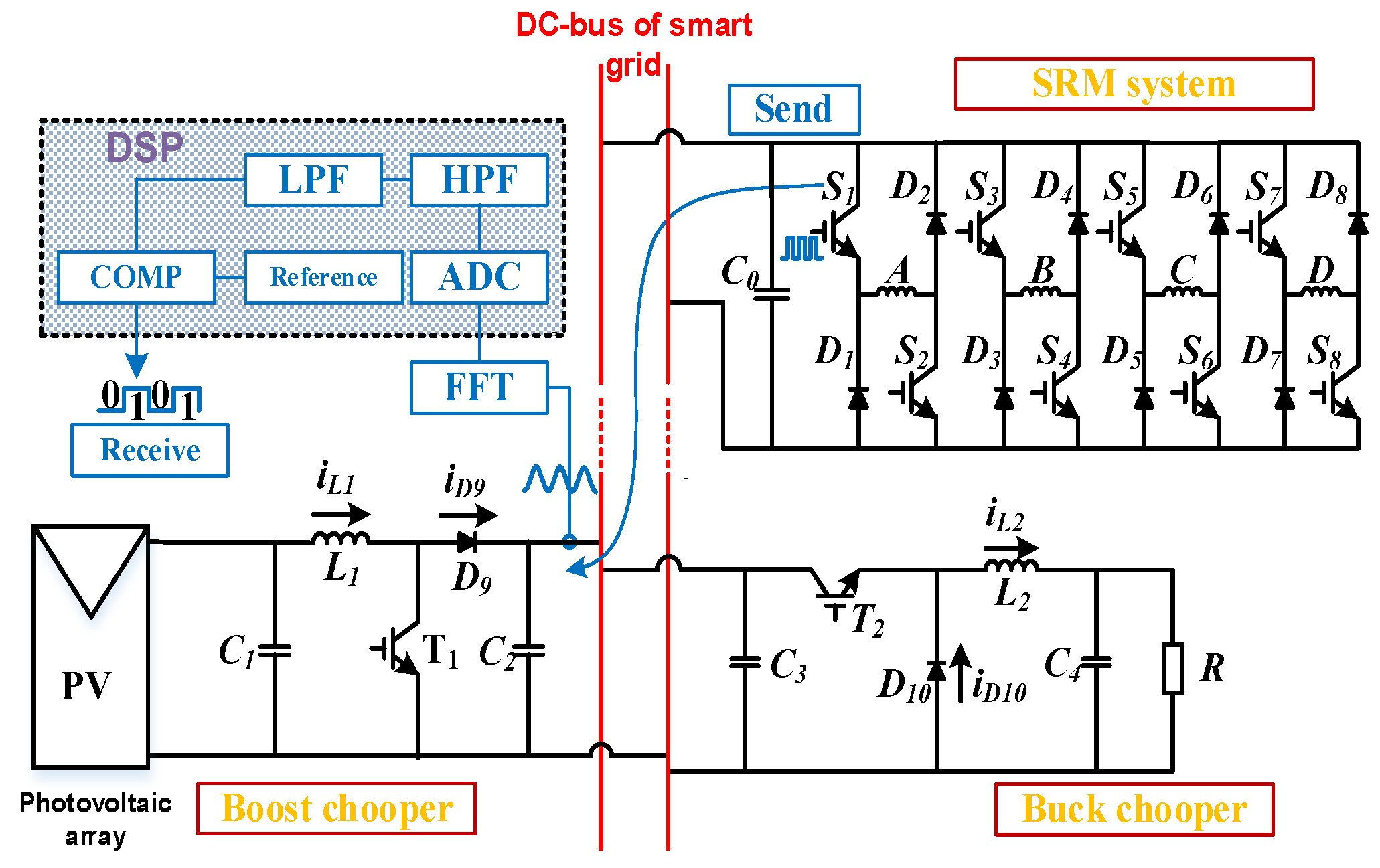 FSK-Based Energy and Signal Composite Modulation Strategy for Switched ...