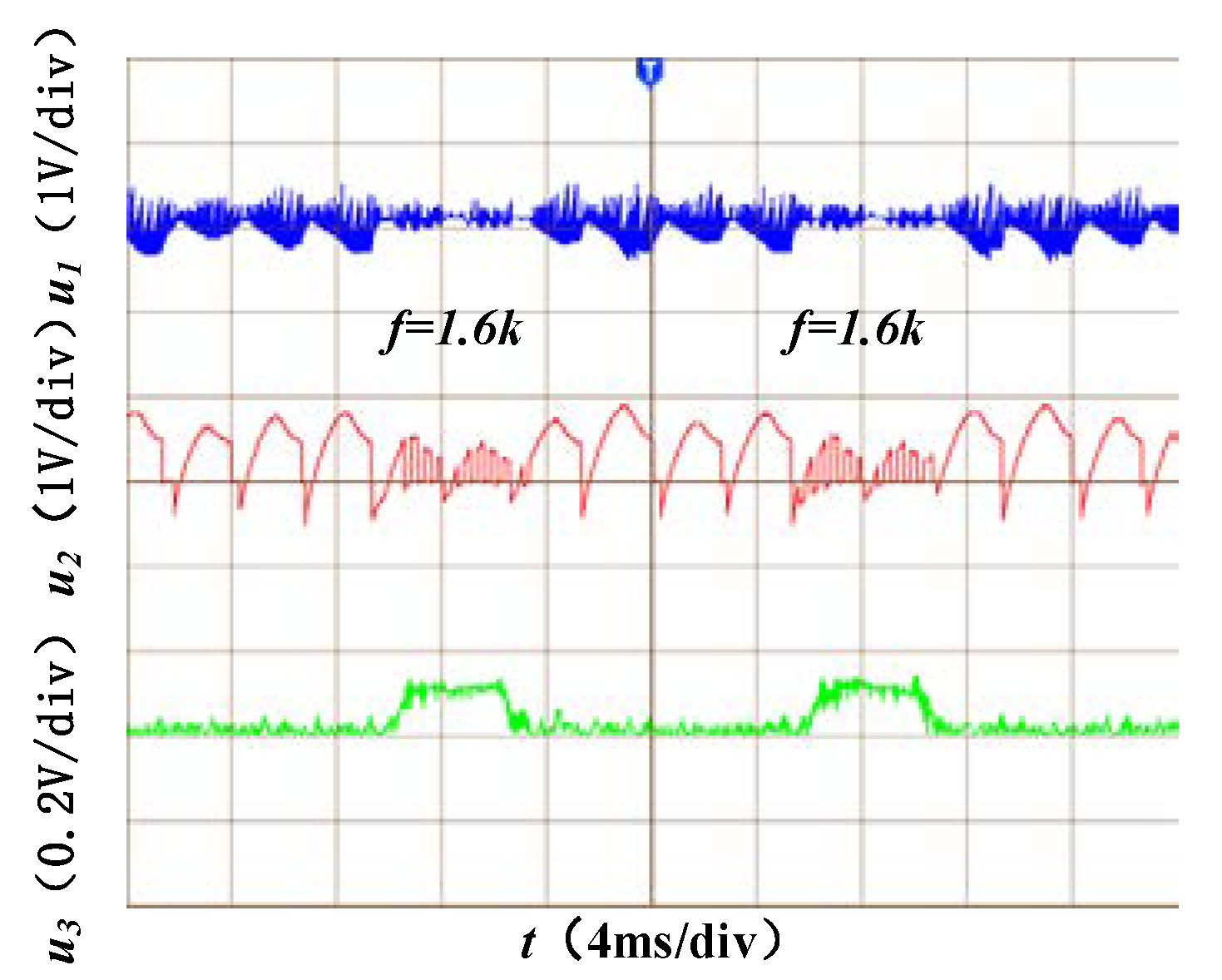 FSK-Based Energy and Signal Composite Modulation Strategy for Switched ...