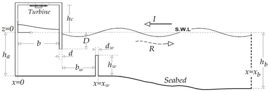 A BEM for the Hydrodynamic Analysis of Oscillating Water Column Systems in Variable Bathymetry