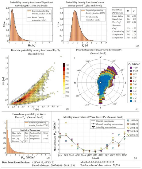 A BEM for the Hydrodynamic Analysis of Oscillating Water Column Systems in Variable Bathymetry