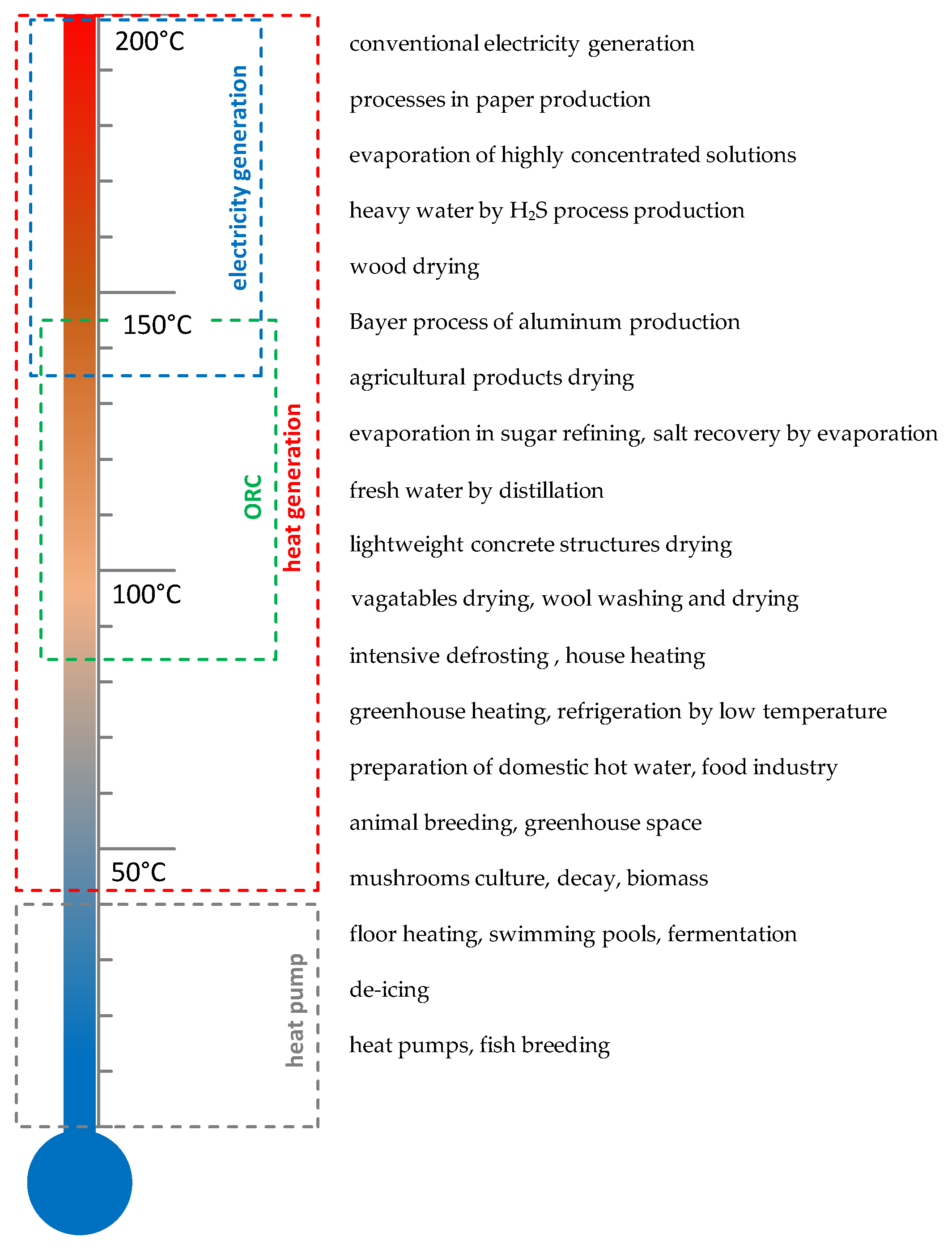 Energies | Free Full-Text | Techno-Economic Assessment of Mobilized ...
