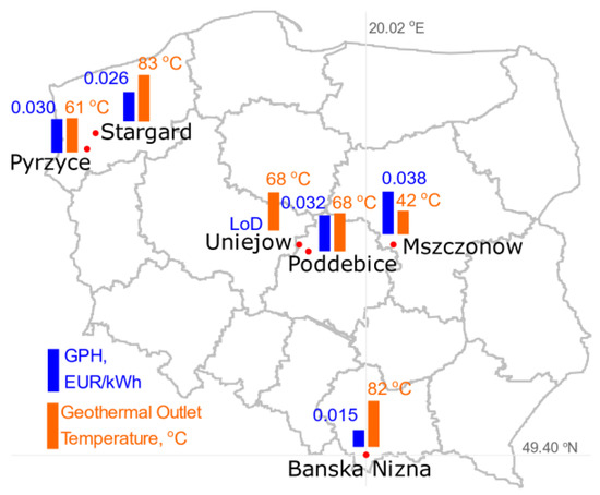 Techno-Economic Assessment of Mobilized Thermal Energy Storage System ...