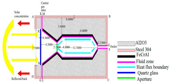 Thermal Performance Analysis of a Solar Reactor Designed for Syngas ...