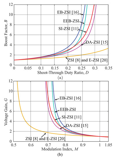Modified Impedance-Source Inverter with Continuous Input Currents and ...