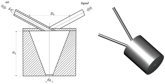 The Two-Phase Conical Swirl Atomizers: Spray Characteristics