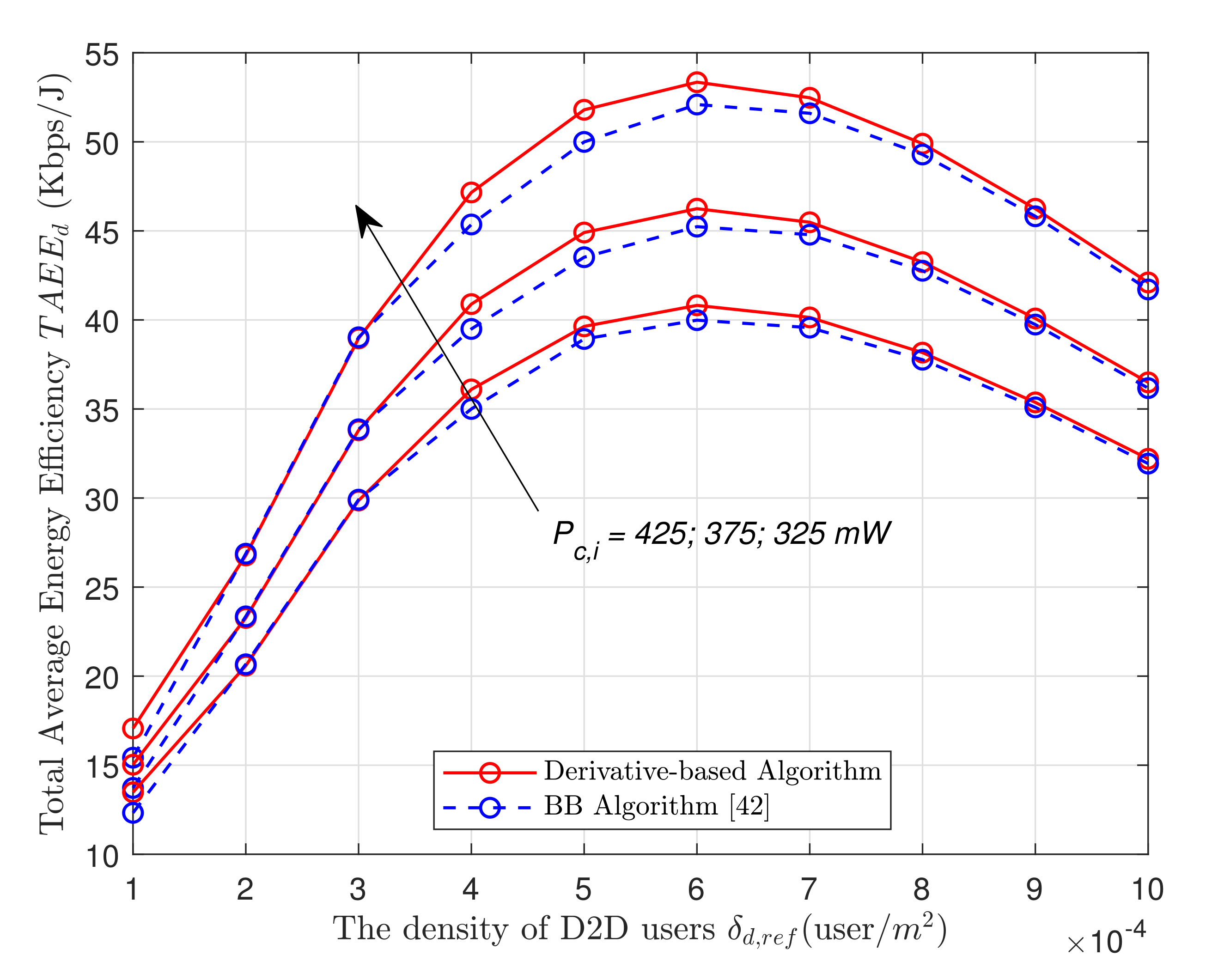 Energy Efficiency Maximization of Two-Time-Slot and Three-Time-Slot Two-Way Relay-Assisted ...