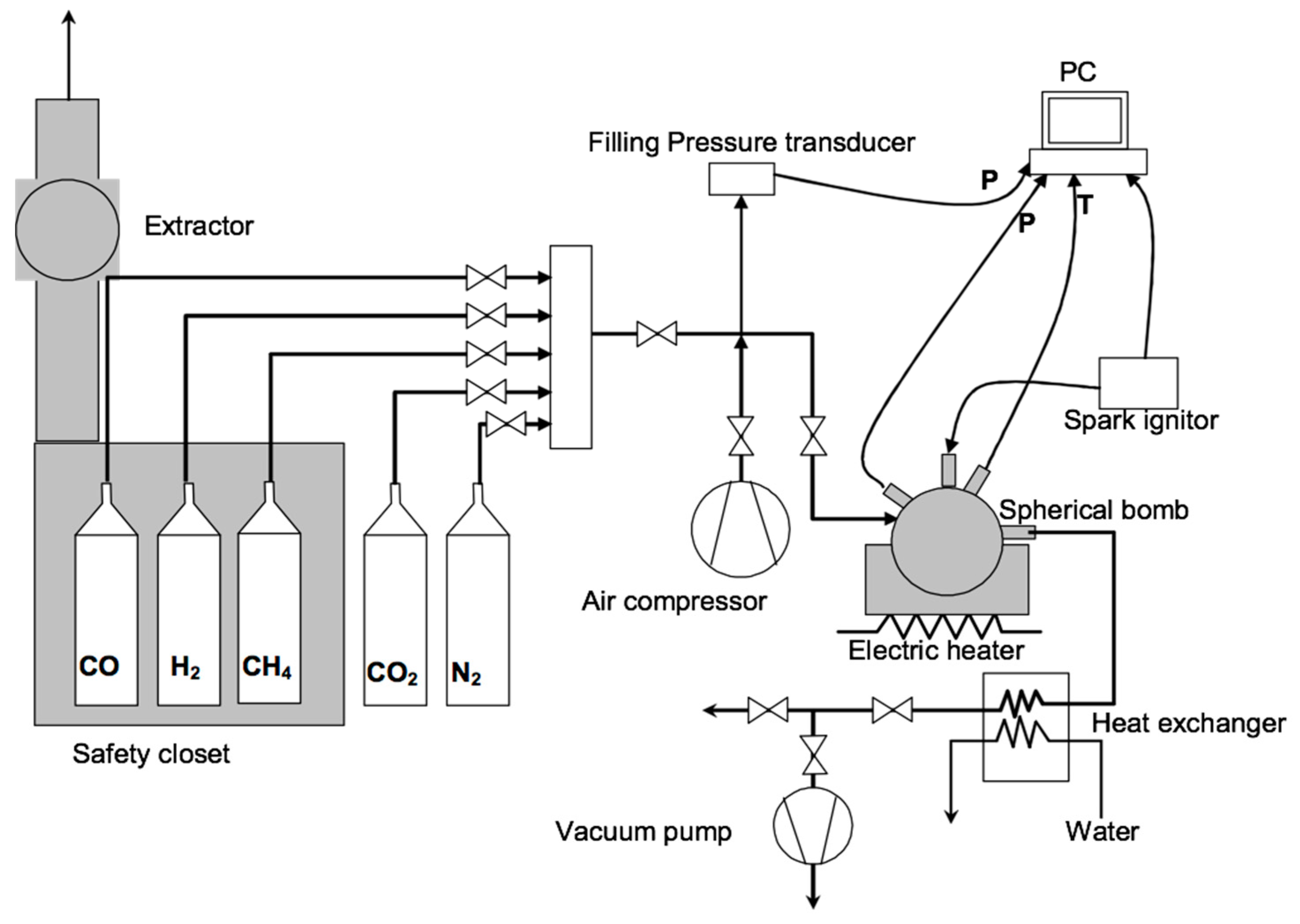 Experimental Study of Premixed Gasoline Surrogates Burning Velocities ...