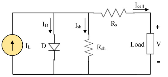 Active Charge Balancing Strategy Using the State of Charge Estimation ...