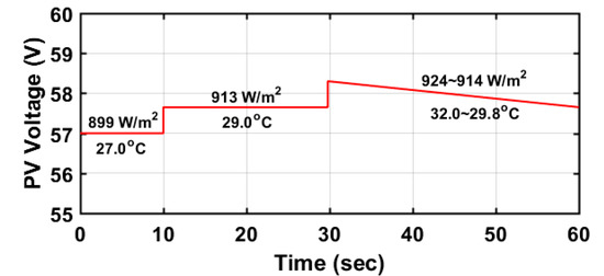 Active Charge Balancing Strategy Using the State of Charge Estimation ...