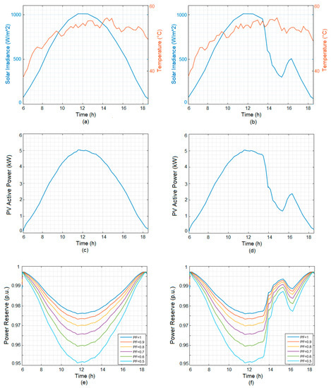 Energies | Free Full-Text | Evaluation of the Effective Active Power ...