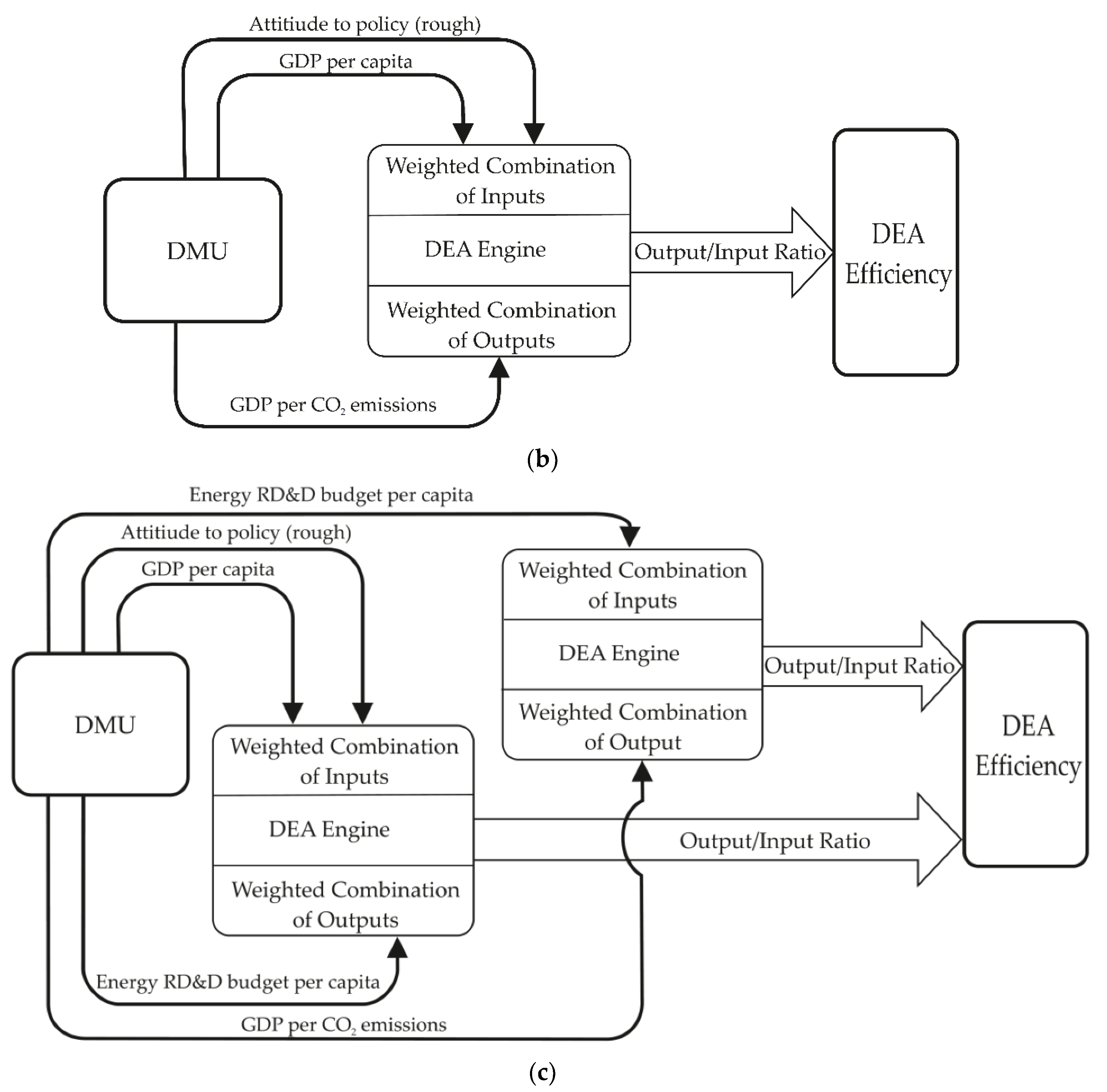 Energies | Free Full-Text | Assessing the Performance of Sustainable ...