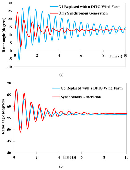 Power System Stability with Power-Electronic Converter Interfaced ...