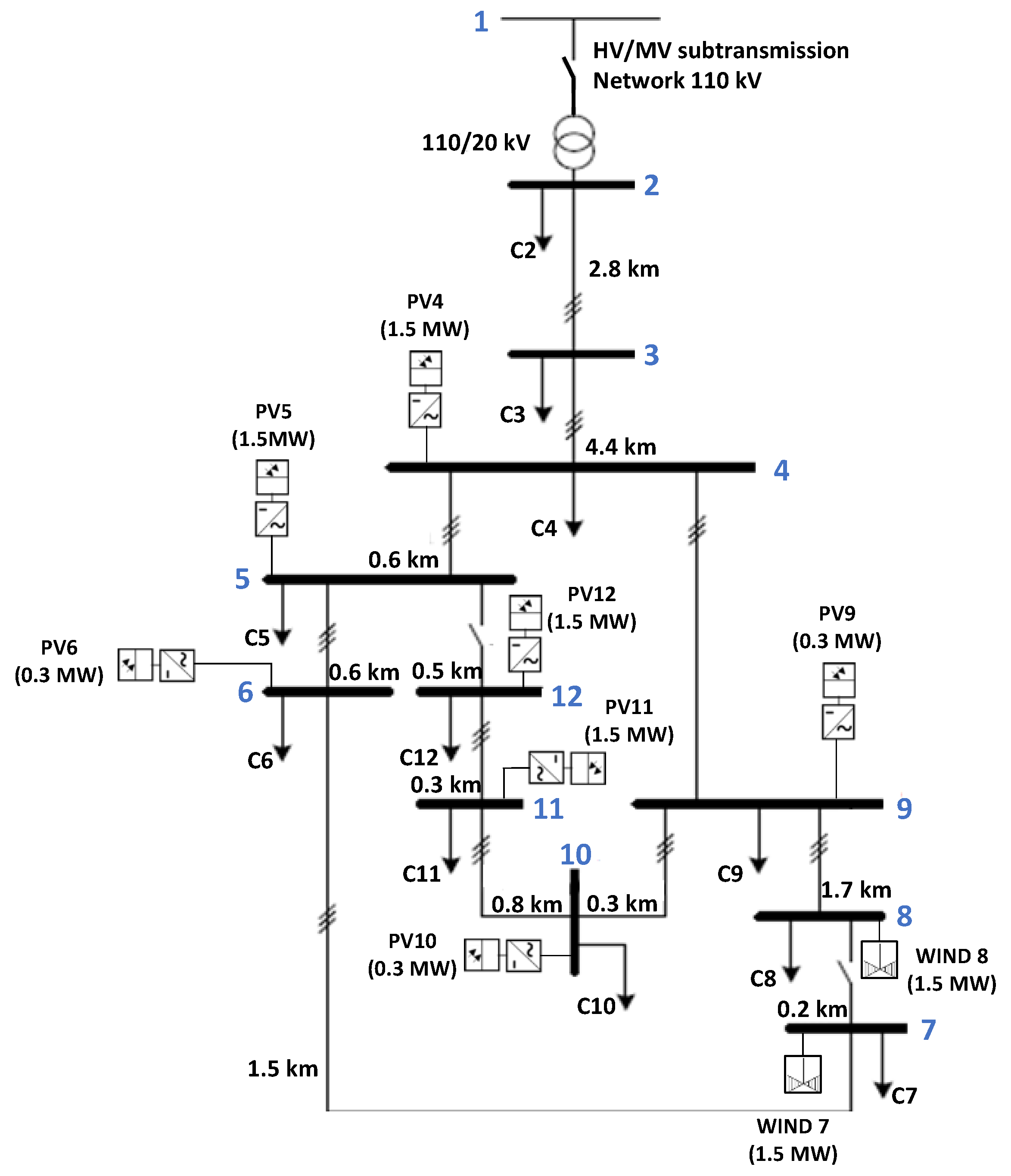 Local Market for TSO and DSO Reactive Power Provision Using DSO Grid ...