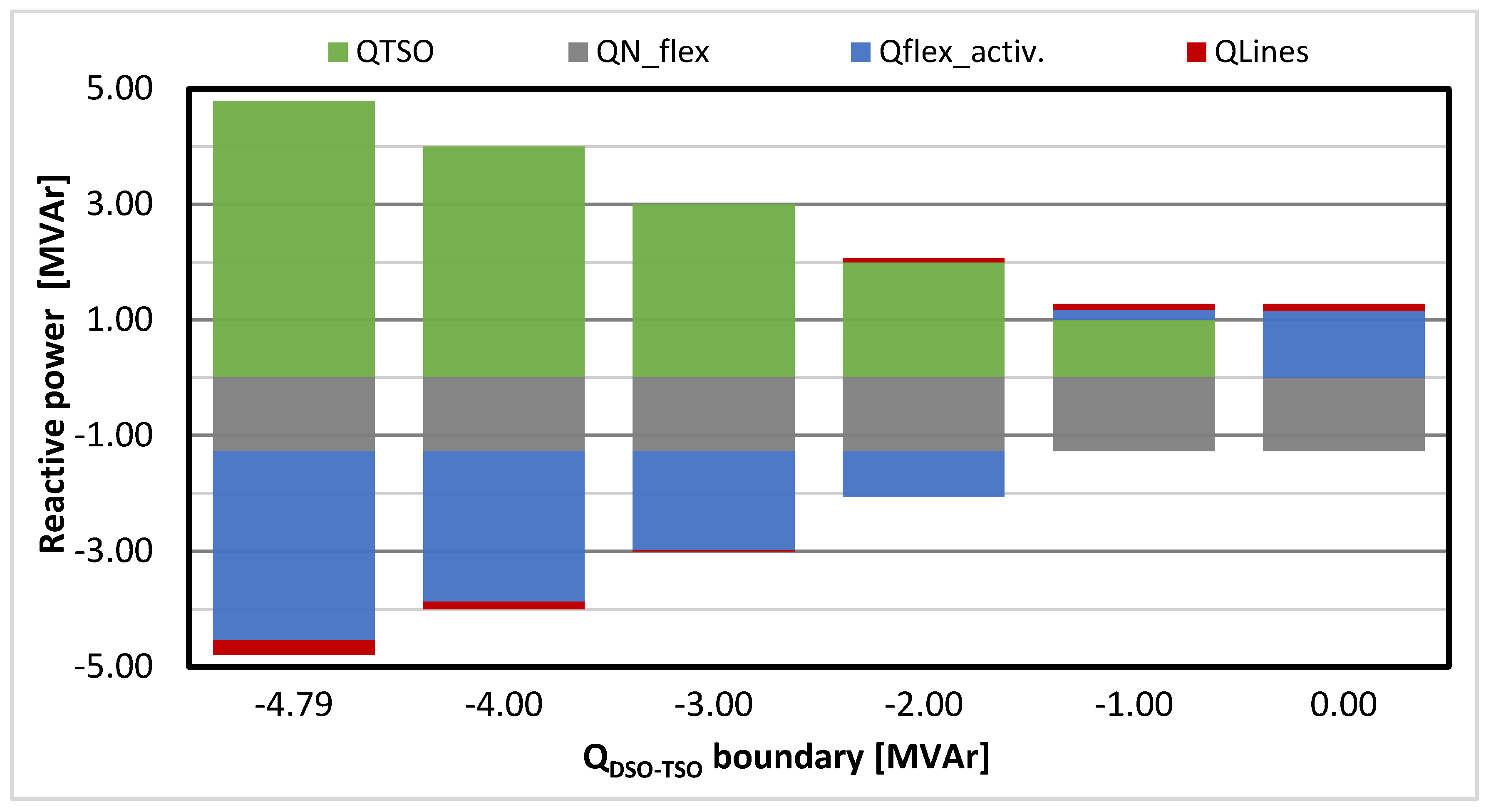 Local Market for TSO and DSO Reactive Power Provision Using DSO Grid ...