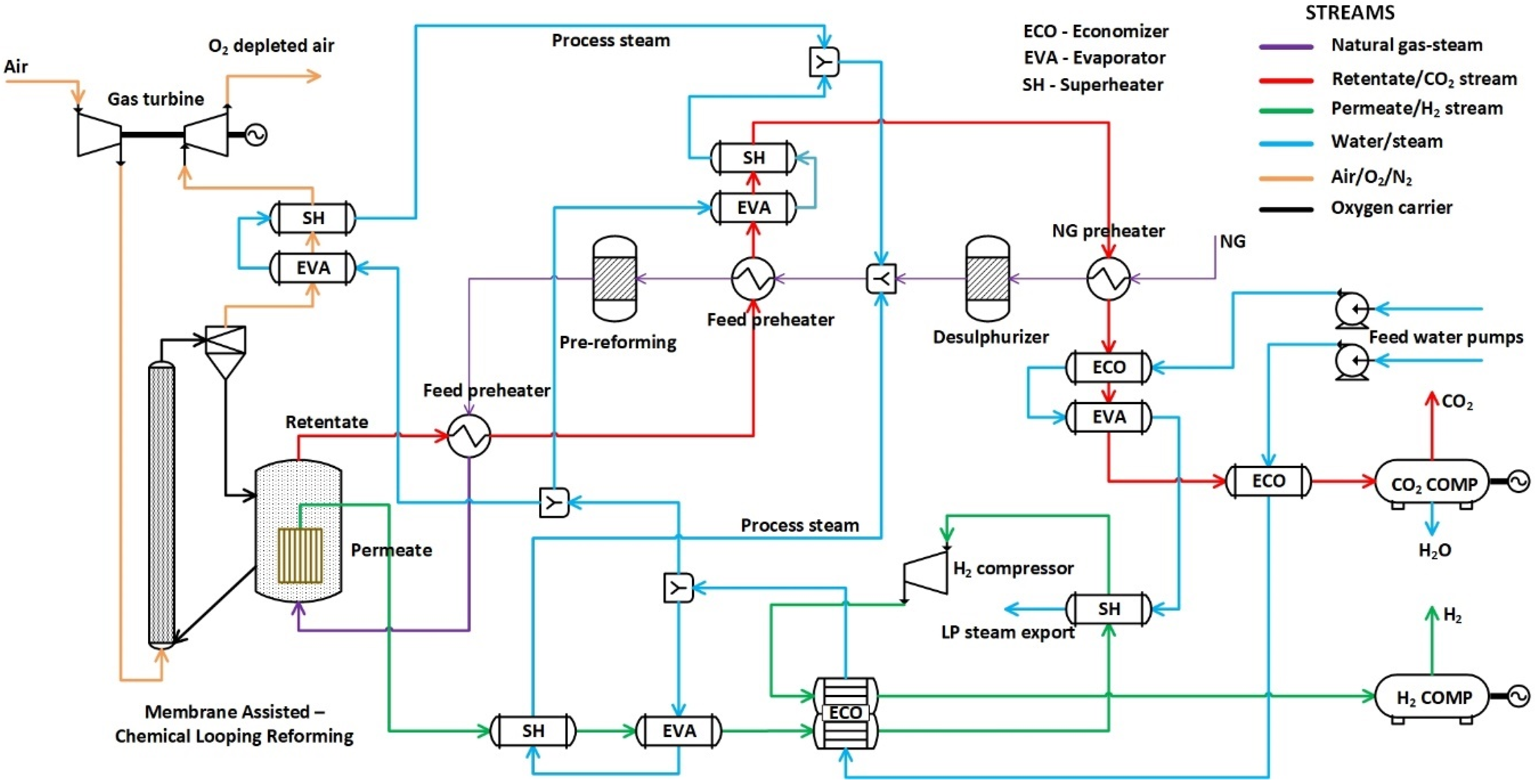 Efficient Production of Clean Power and Hydrogen Through Synergistic ...