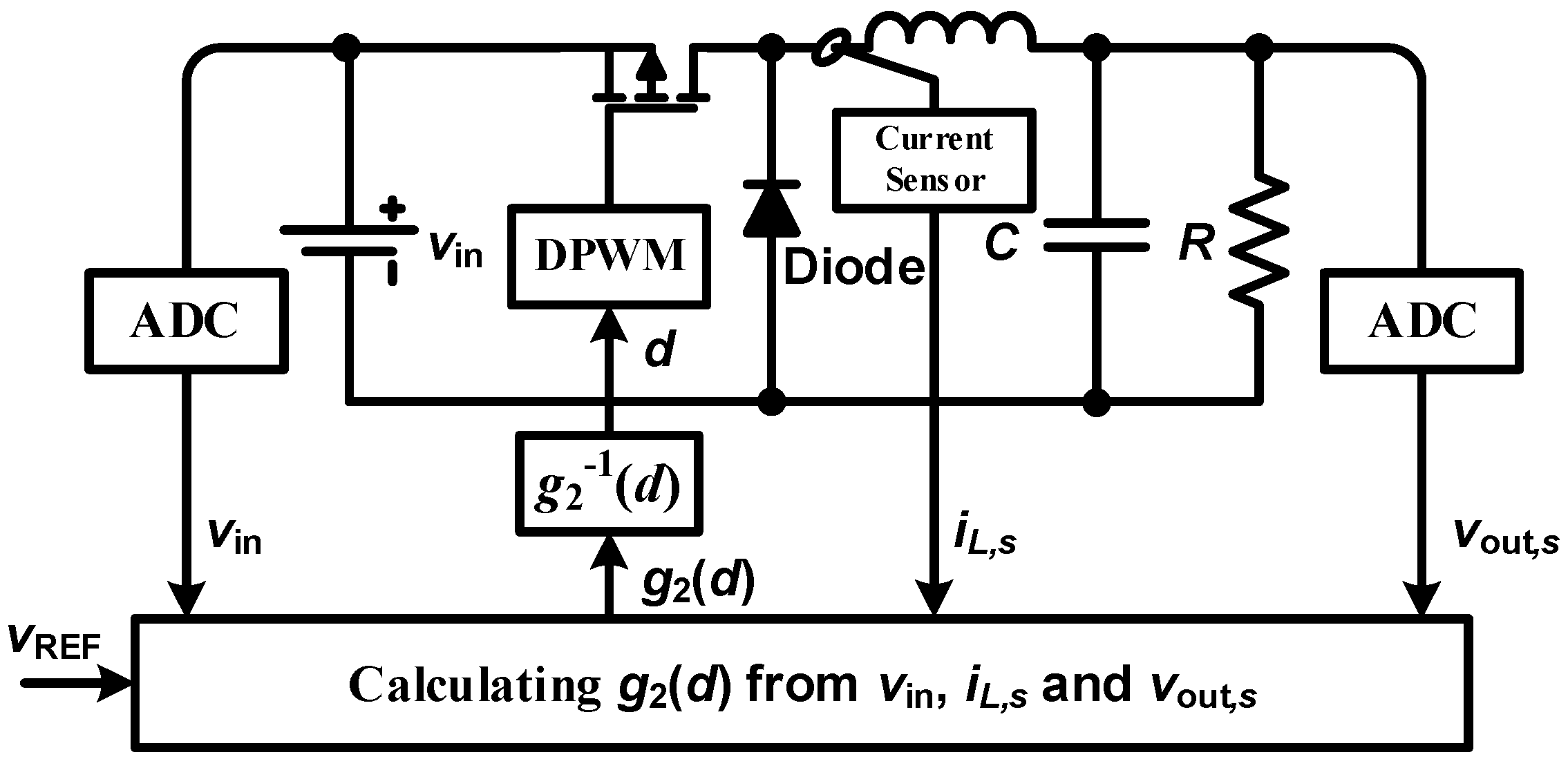 State Switched Discrete-Time Model and Digital Predictive Voltage ...
