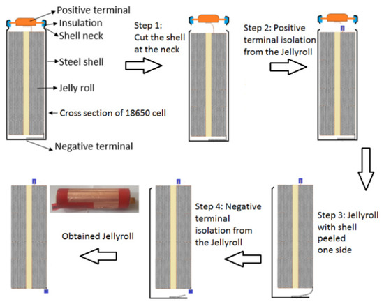 A Study on the Influence of Lithium Plating on Battery Degradation