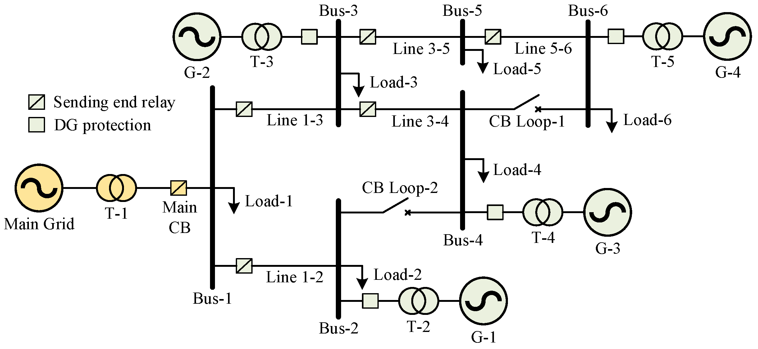 Microgrid Fault Detection and Classification: Machine Learning Based Approach, Comparison, and ...