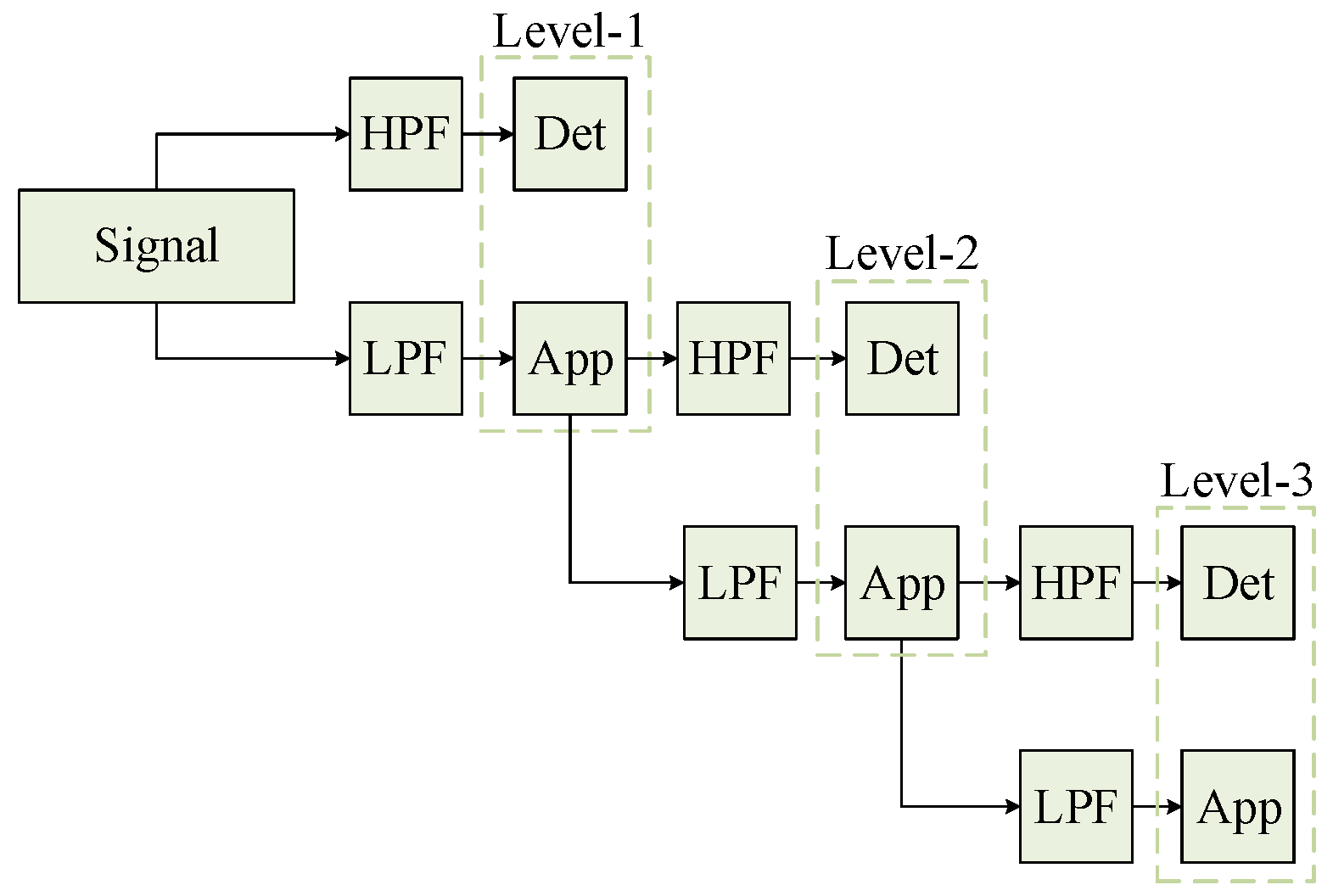 Microgrid Fault Detection and Classification: Machine Learning Based Approach, Comparison, and ...