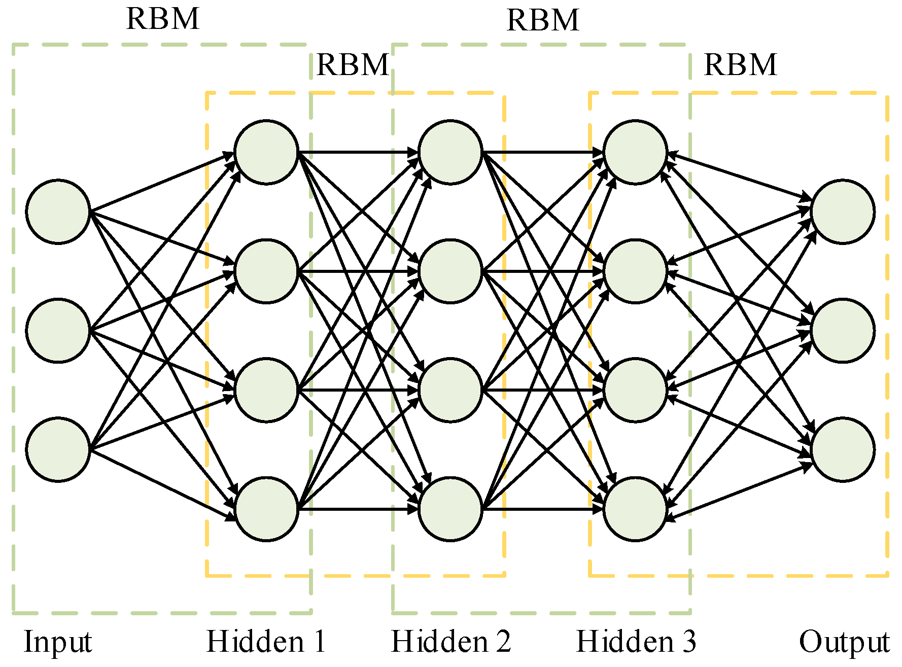 Microgrid Fault Detection and Classification: Machine Learning Based Approach, Comparison, and ...