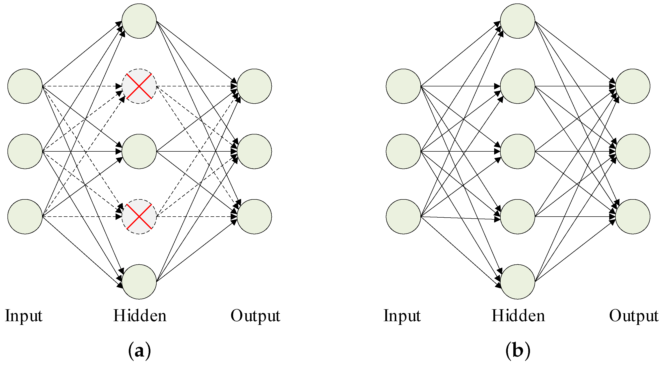 Microgrid Fault Detection and Classification: Machine Learning Based Approach, Comparison, and ...