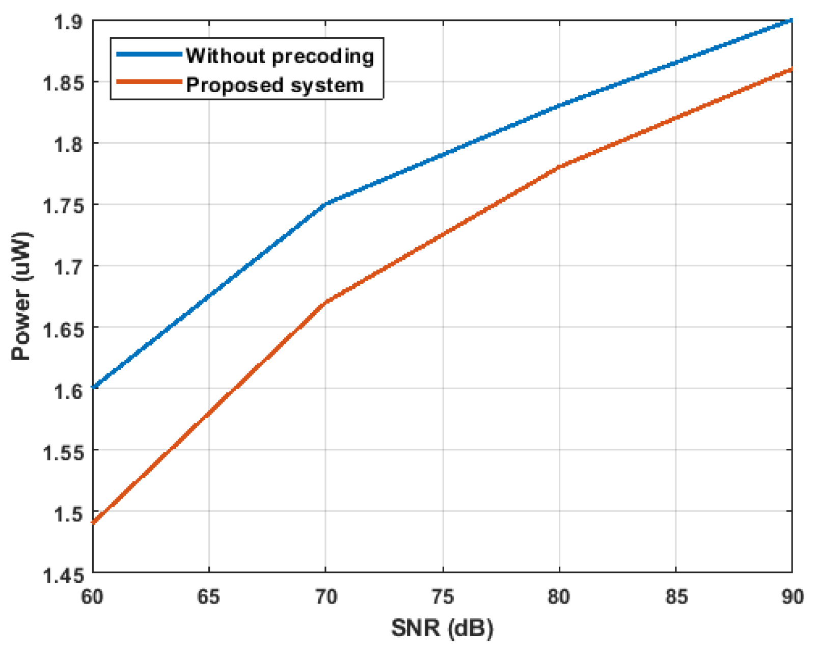 A Block Bi-Diagonalization-Based Pre-Coding for Indoor Multiple-Input-Multiple-Output-Visible ...