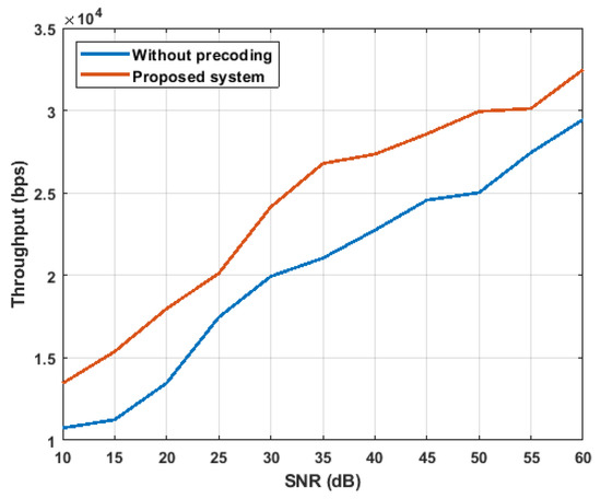A Block Bi-Diagonalization-Based Pre-Coding for Indoor Multiple-Input-Multiple-Output-Visible ...