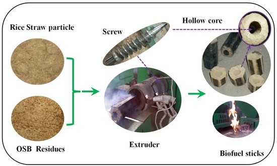 Energies | Free Full-Text | Extruded Solid Biofuels of Rice Straw Plus ...