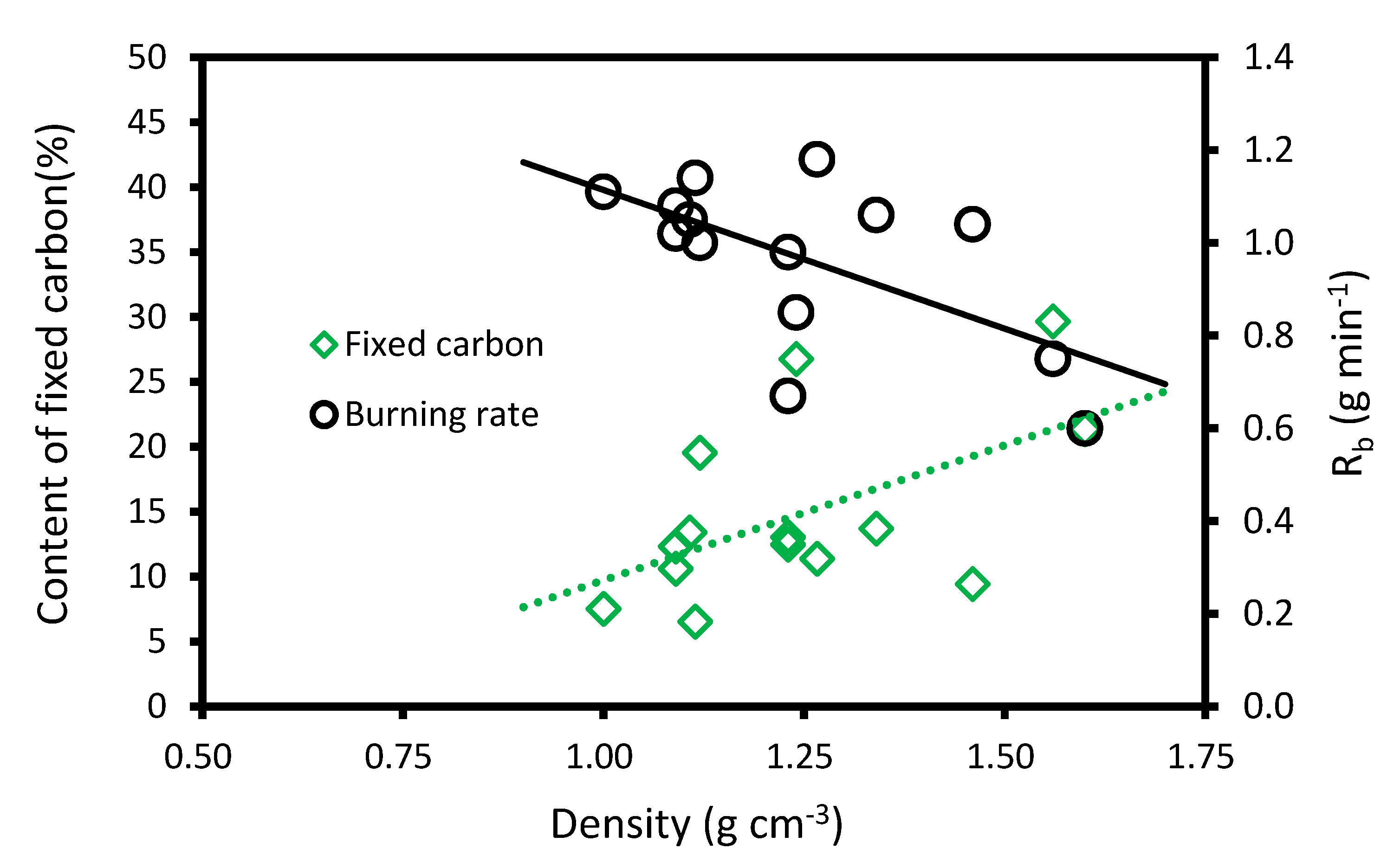 Extruded Solid Biofuels of Rice Straw Plus Oriented Strand Board ...