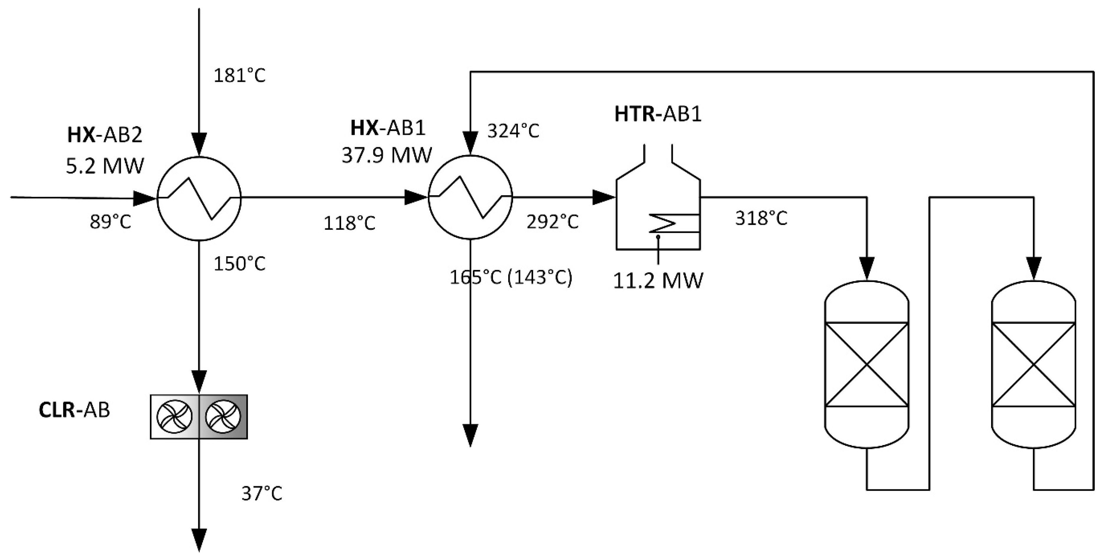 Energies | Free Full-Text | Operability and Technical Implementation ...