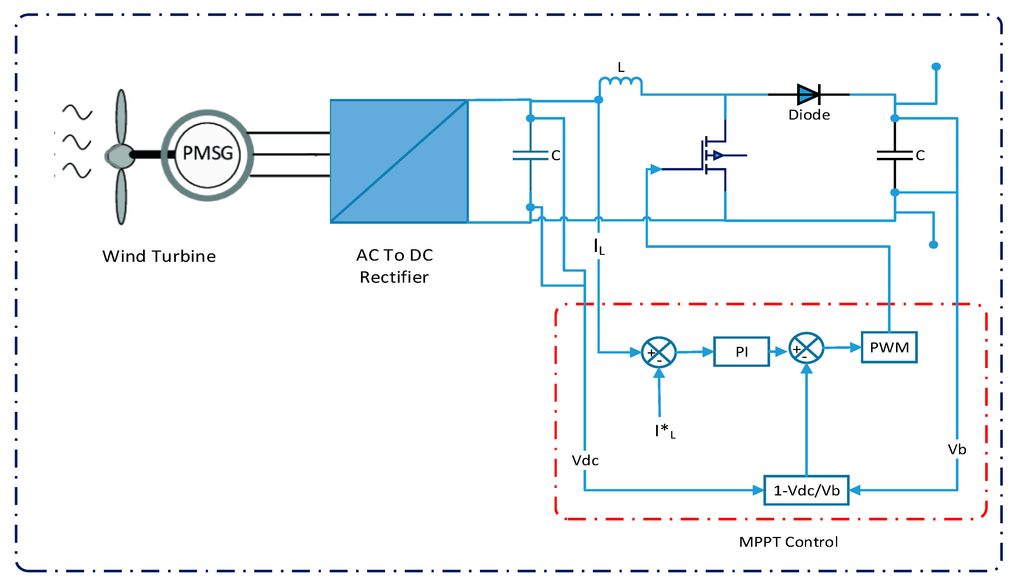 A New Robust Control Strategy for Parallel Operated Inverters in Green ...