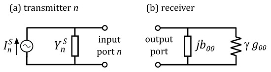 Capacitive Wireless Power Transfer with Multiple Transmitters ...