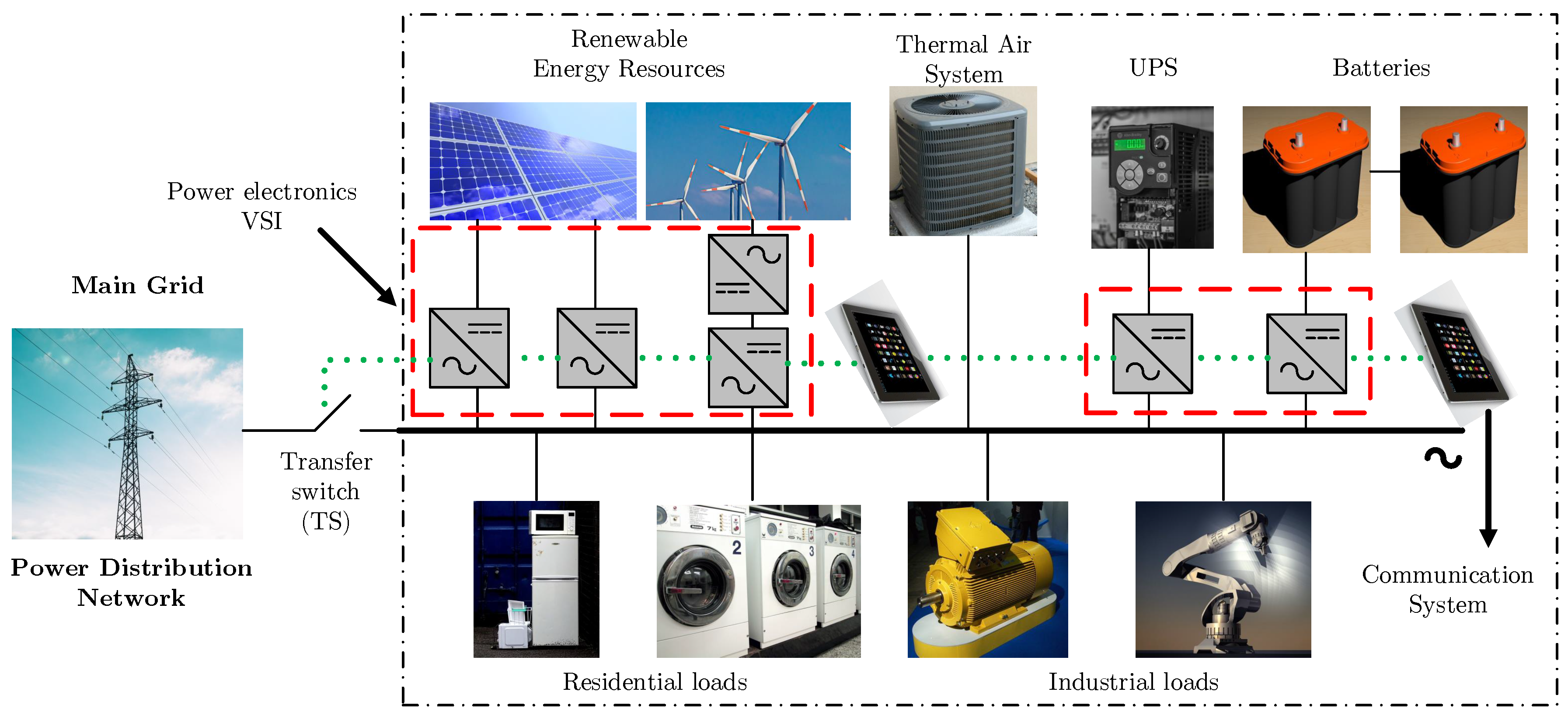 Review on Multi-Objective Control Strategies for Distributed Generation on Inverter-Based Microgrids