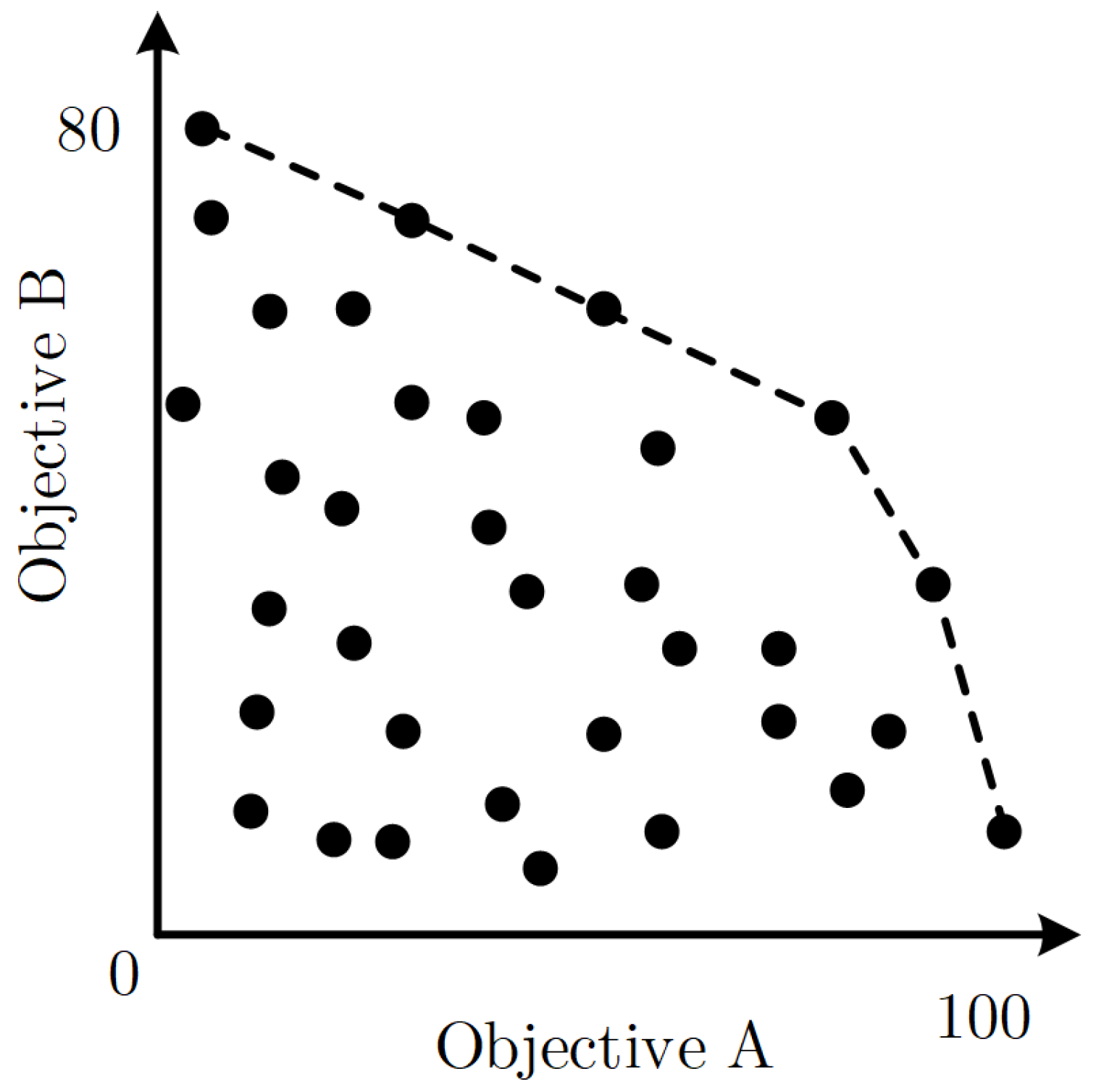 Review on Multi-Objective Control Strategies for Distributed Generation on Inverter-Based Microgrids