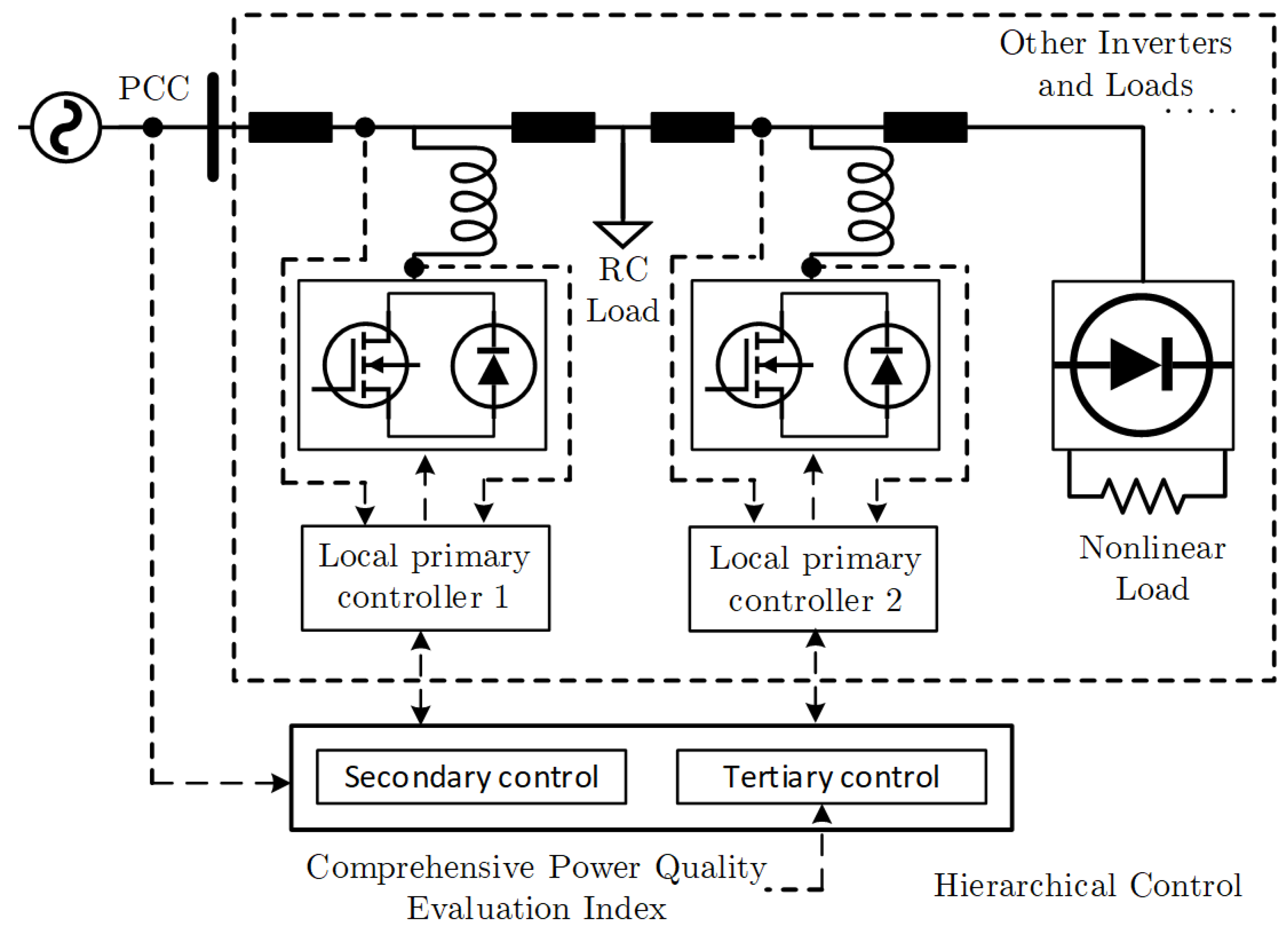 Review on Multi-Objective Control Strategies for Distributed Generation on Inverter-Based Microgrids