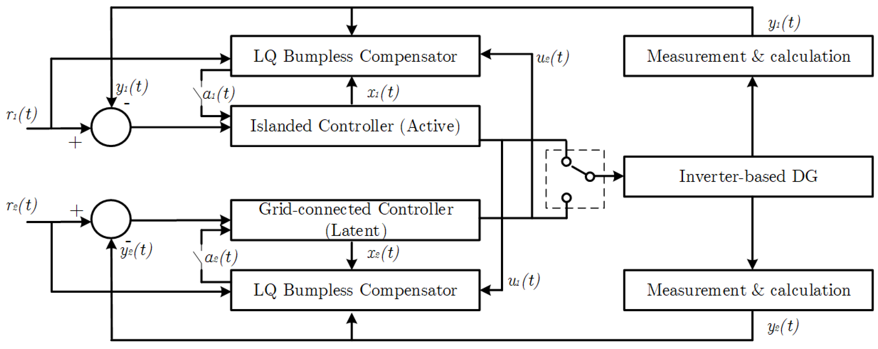 Review on Multi-Objective Control Strategies for Distributed Generation on Inverter-Based Microgrids