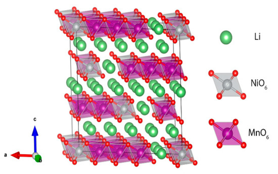 Energies | Free Full-Text | Lithium-Rich Cobalt-Free Manganese-Based Layered Cathode Materials ...
