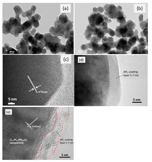Energies | Free Full-Text | Lithium-Rich Cobalt-Free Manganese-Based ...