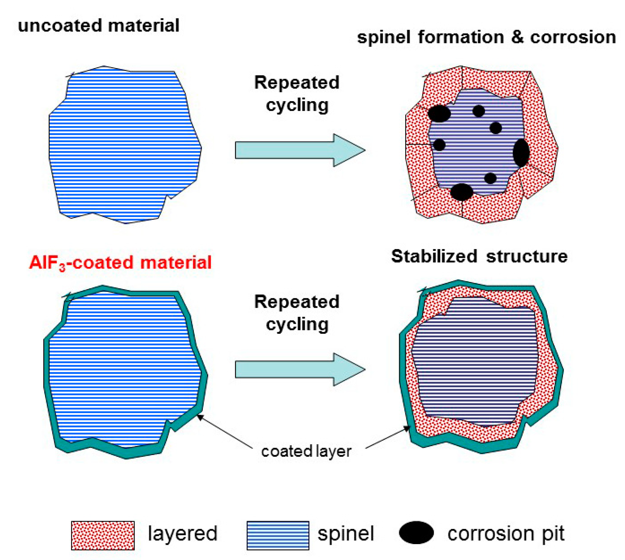 Lithium-Rich Cobalt-Free Manganese-Based Layered Cathode Materials for ...