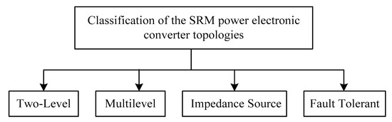 A Review of the Power Converter Interfaces for Switched Reluctance Machines