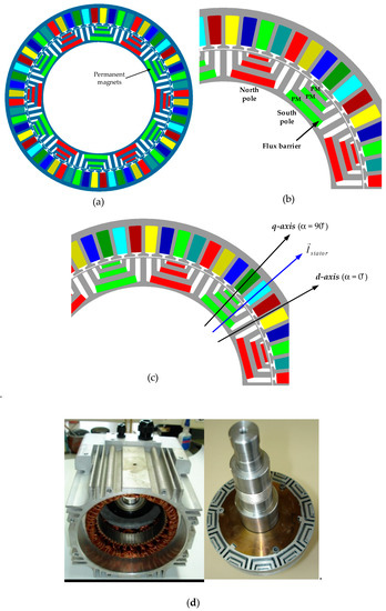 Detection of Partial Demagnetization Faults in Five-Phase Permanent ...