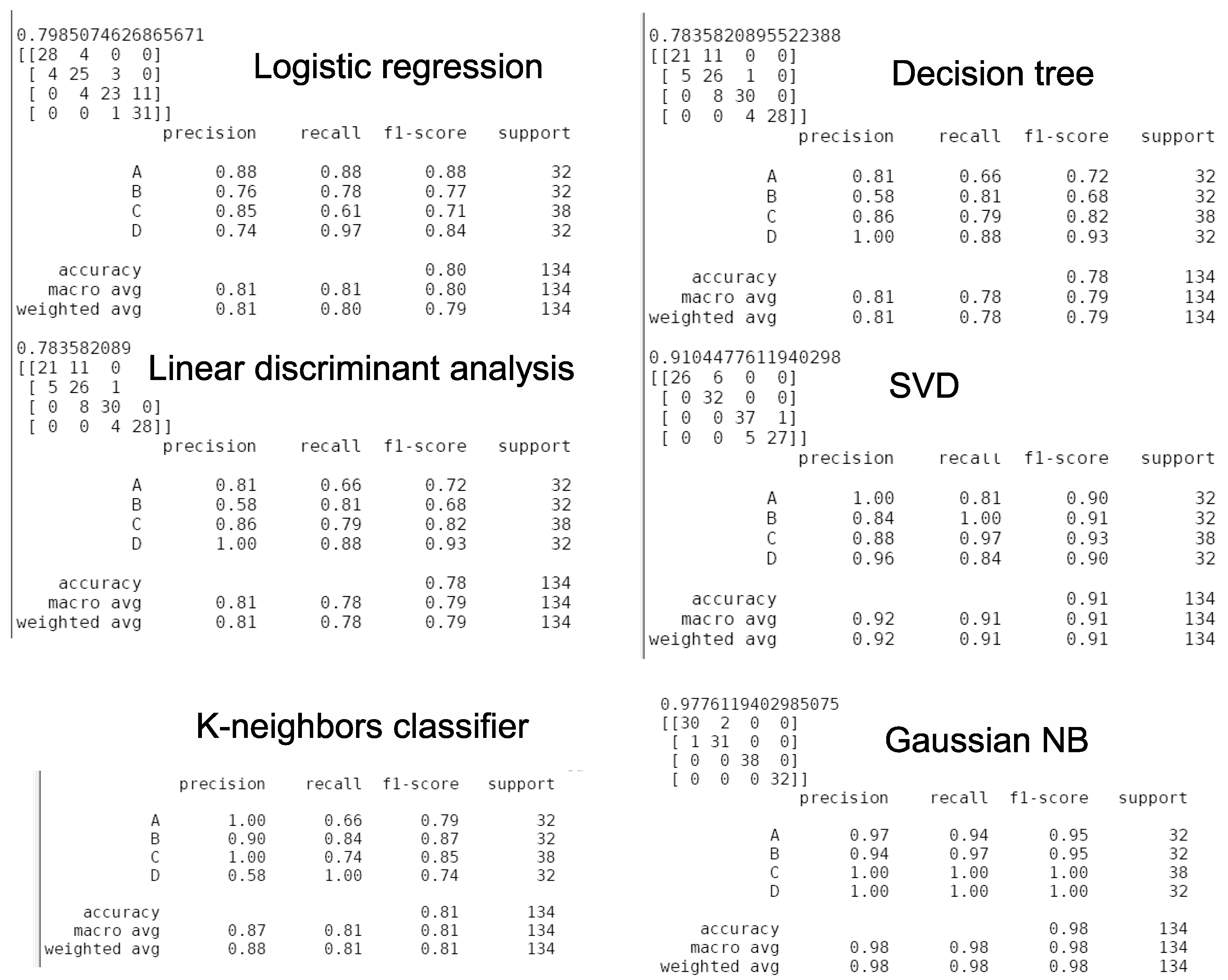 Buildings Energy Efficiency Analysis and Classification Using Various ...