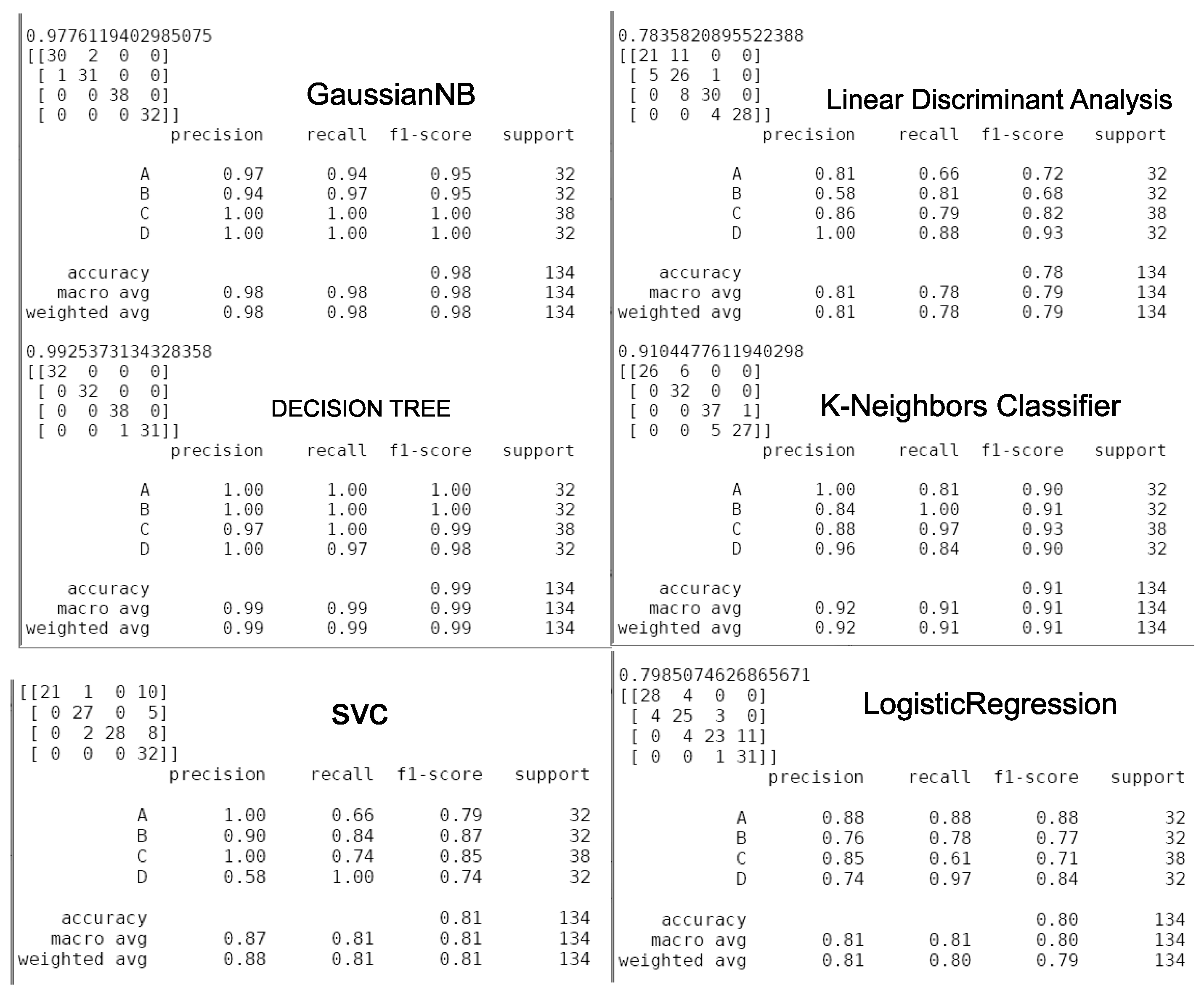 Buildings Energy Efficiency Analysis and Classification Using Various ...